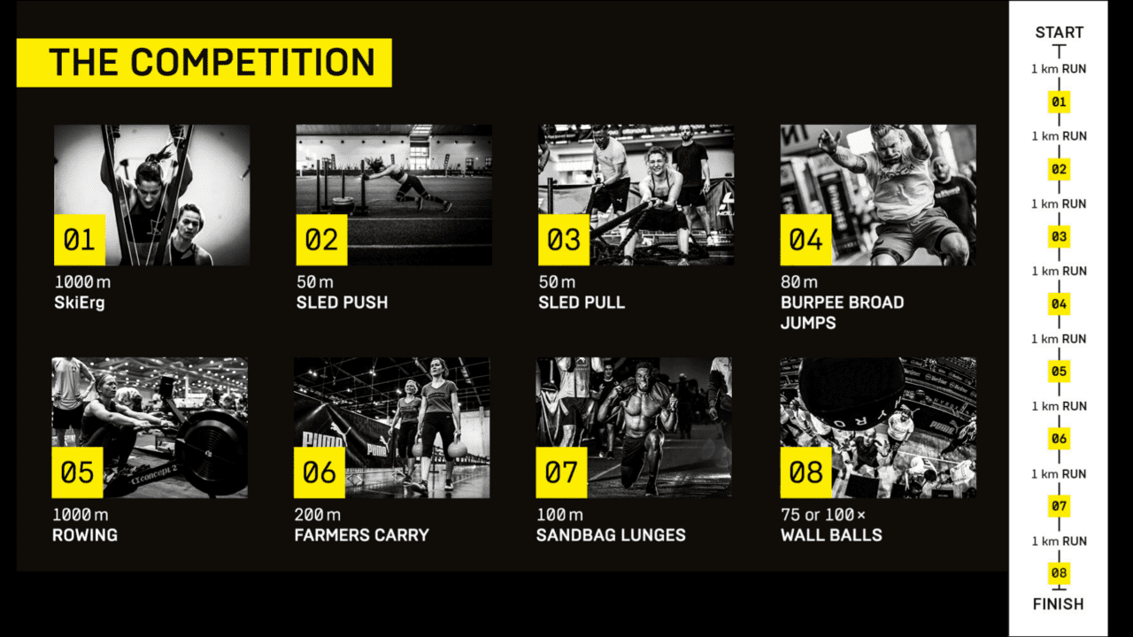 Everything You Need To Know About Hyrox